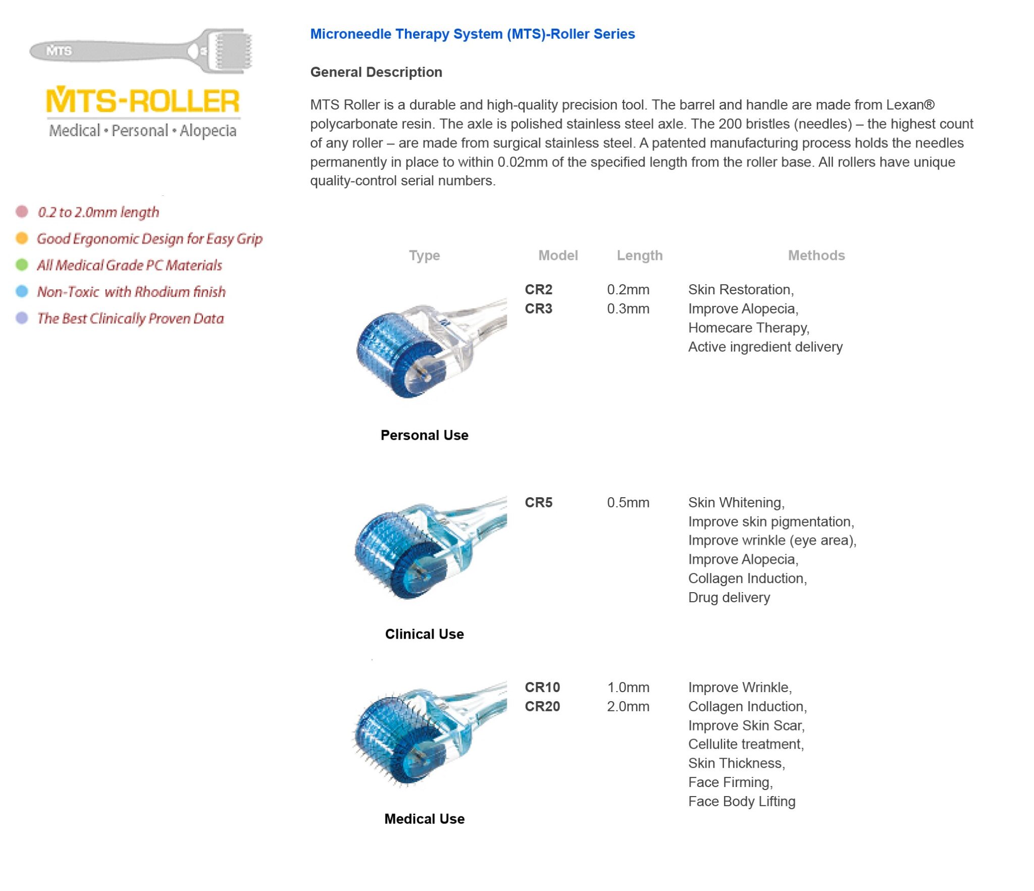 MTS MR5 (0.5mm) Microneedle Dermal Roller – Clinical – MedAeX